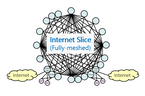 SINET6 Architecture - SINET6 - Science Information NETwork 6