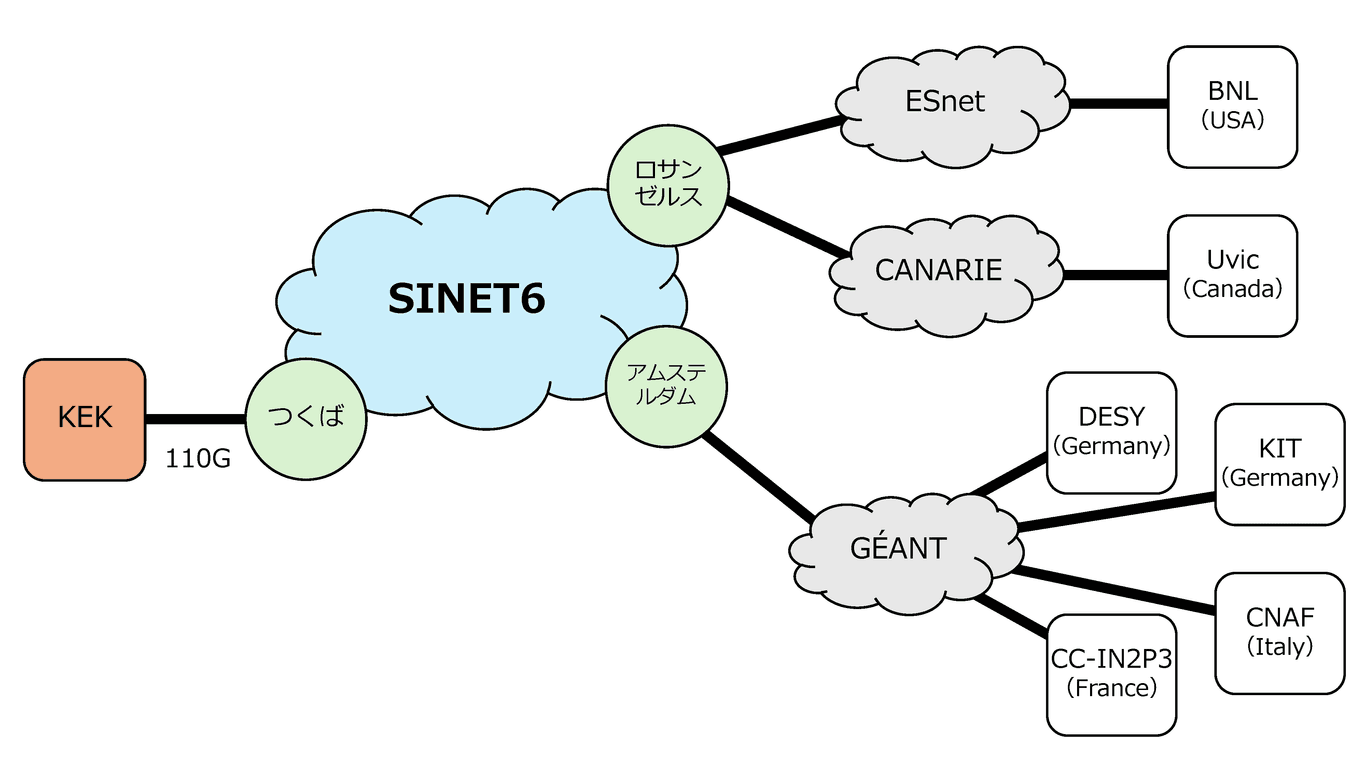 活用事例 - SINET6 - Science Information NETwork 6