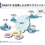 学術情報ネットワーク SINET5 – Science Information NETwork 5