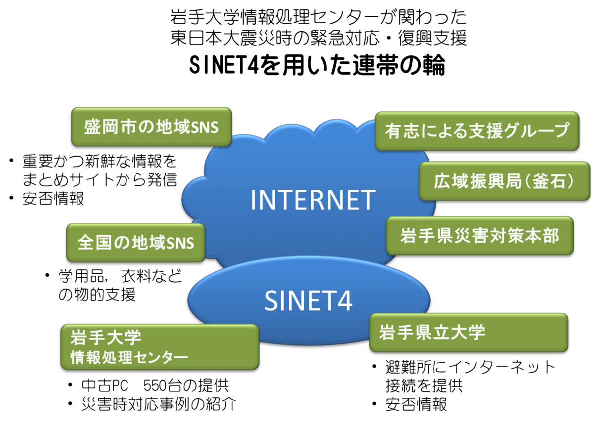 VPN概要 – 学術情報ネットワーク SINET5