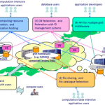 学術情報ネットワーク SINET5 – Science Information NETwork 5