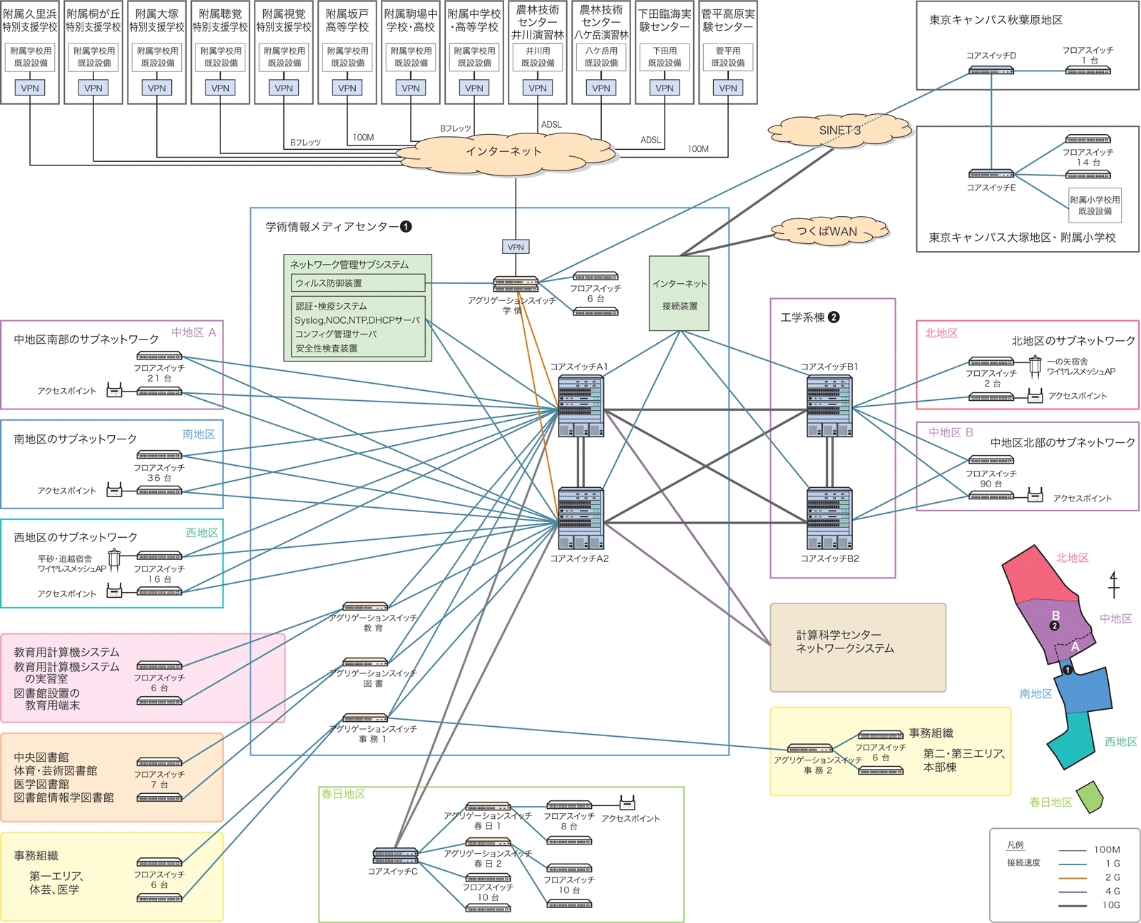 学術情報ネットワーク SINET5 – Science Information NETwork 5