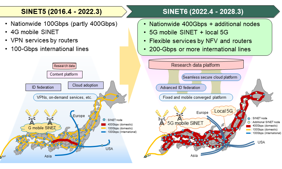 About SINET - SINET6 - Science Information NETwork 6